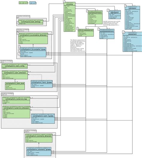 Workshop Moodledocs