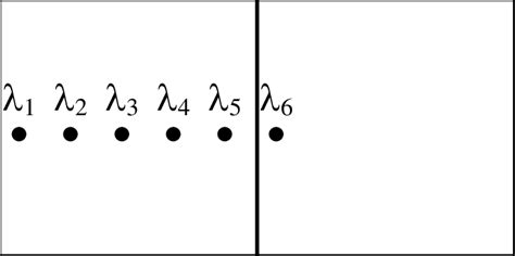 8 Illustration That With Centroiding It Is Possible To Have Two