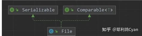 Java File类基础 万字详解(通俗易懂) 知乎 Java File类基础 万字详解(通俗易懂) 知乎