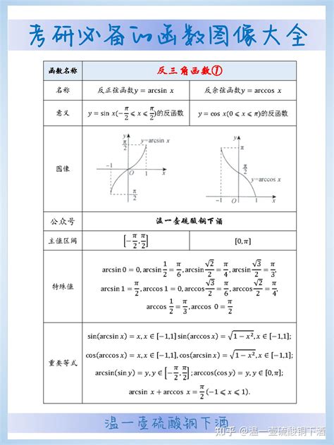 收藏 数学必备的函数图像大全 知乎