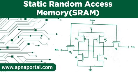 What Is Random Access Memoryram Types Of Ram
