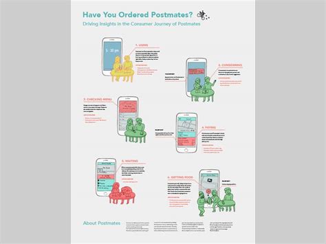 Service Design Mapping Experiences Enrique Von Rohr