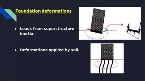 Soil Structure Interaction Pptx