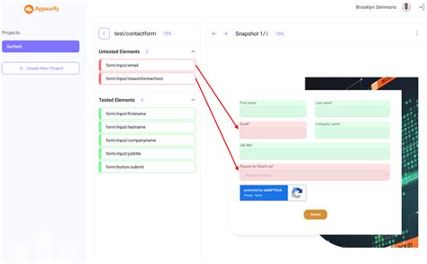 Use Gap Analysis For Qa Appsurify