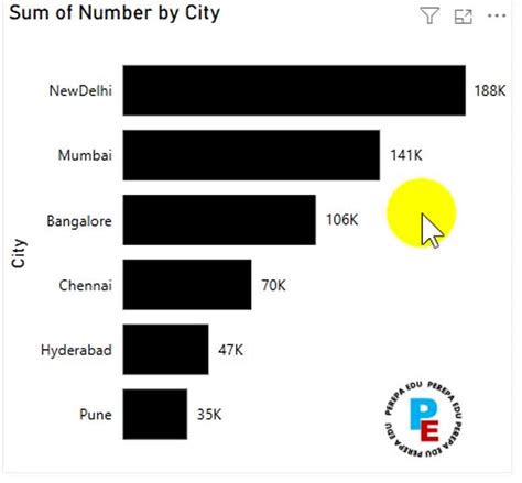 Perepaedu On Linkedin Powerbi Datavisualization Svg Dataanalytics