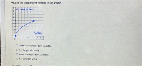 What Is The Independent Variable In The Graph StudyX