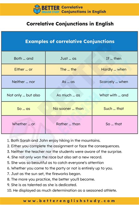 Important Correlative Conjunctions With Example Sentences 100 Examples
