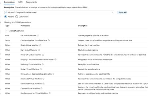 Rbac Whats The Azure Role Needed To Reset The Linux Vm Password