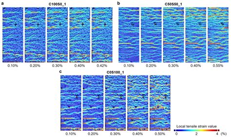 Dic Strain Fields Of Sh Uhpgc At Different Strain Levels A C100s0