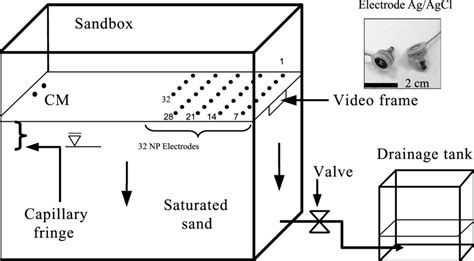Sandbox Sketch At PaintingValley Com Explore Collection Of Sandbox Sketch