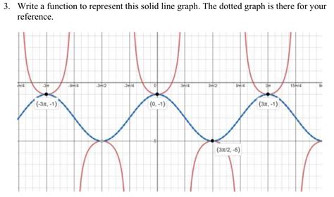 Solved 3 Write A Function To Represent This Solid Line