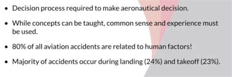 Aeronautical Decision Making Flashcards Quizlet