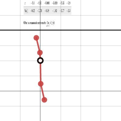 16 1 Limits Intro Desmos