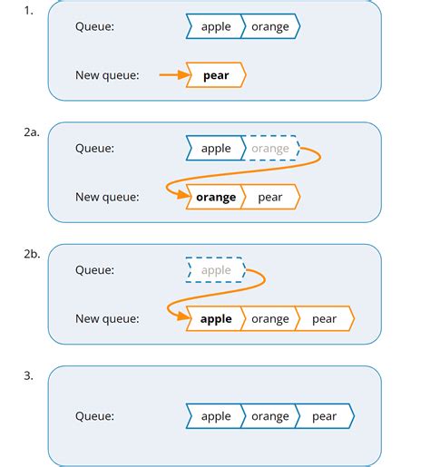 Implement A Stack Using Queues