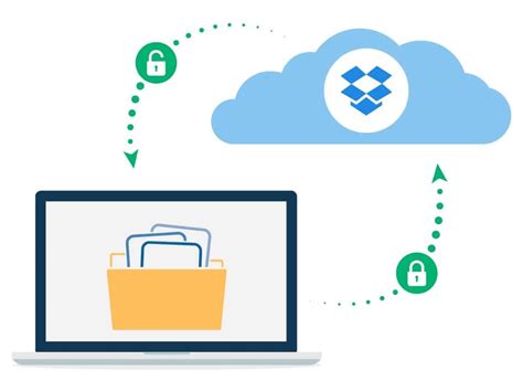 Características de Dropbox Es realmente bueno PC Academia