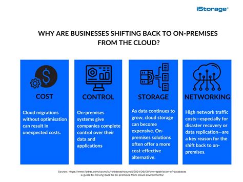 Istorage Limited On Linkedin Data Cloud Datastorage Business Cybersecurity Datasecurity…