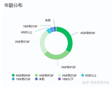 底部模型继续生效，但我减仓了 知乎