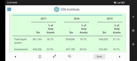 fsa analysis of fi why is c incorrect r cfa