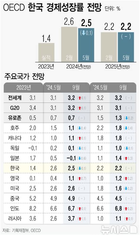 2025년 한국 물가상승률 전망 안정화와 경제적 영향