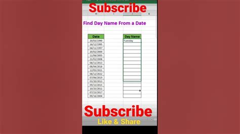 Find Day Name From Date In Excel। Formula To Extract Day Name From Date