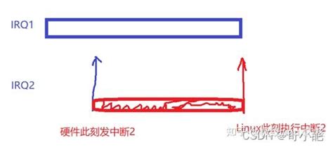 linux进程管理 实时调度 知乎