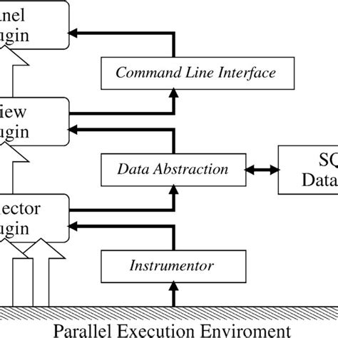 Shows Both The Conceptual Data Flow Between The Different Plugins