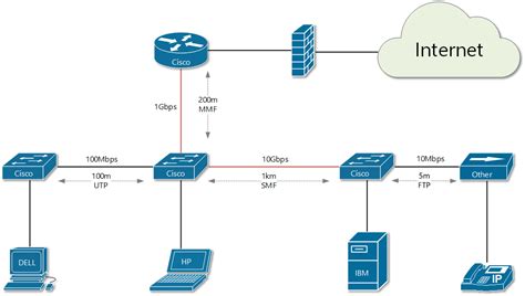 Ethernet Physical Layer Standards