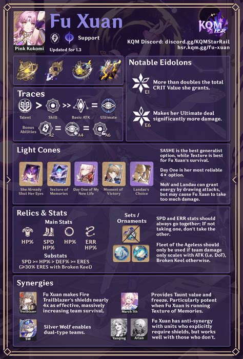 Fu Xuan Guide Honkai Star Rail Guides