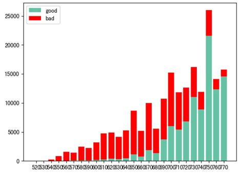 Github Yefei Chen Credit Scorecard Acard 基于评分卡的贷前用户信用风险预测