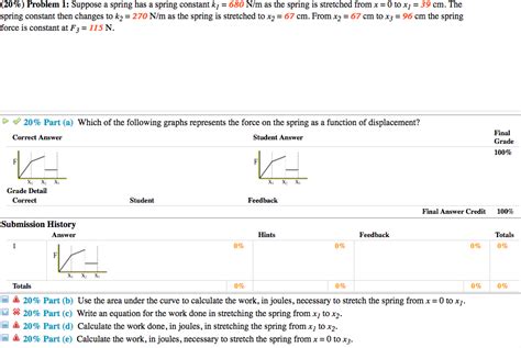 Solved 20 Problem 1 Suppose A Spring Has A Spring Con Chegg Com
