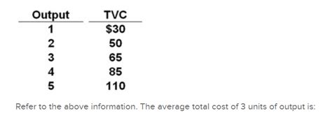 Solved The Sunshine Corporation Finds Its Costs Are 40 When