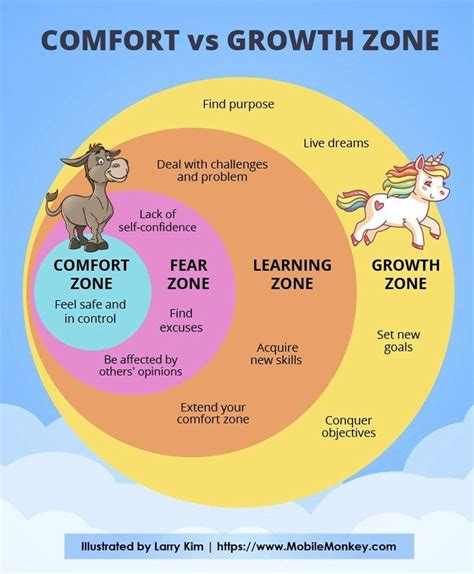 the subtle difference between simple and easy succes comfortzone