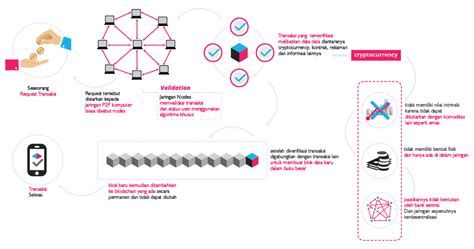 Rangkuman Linked List