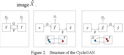 Figure 2 From Surface Defect Detection For Die Castings Based On The Improved Yolov5 Method