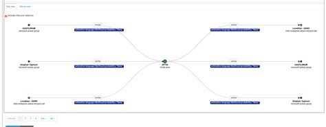Misp Mispmisp Misp Community