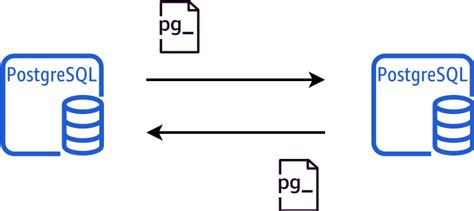 High Availability Postgresql Using Patroni By M Syawal Saputra Medium