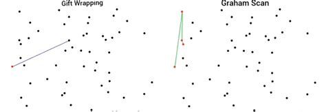 Siddharth Keshre On Linkedin Computationalgeometry