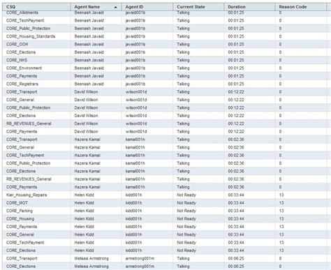 Solved Cisco Finesse Reason Code Reporting Displayed As Text Cisco Community