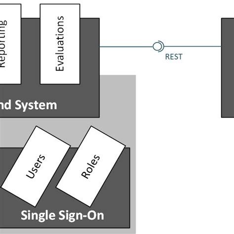 Source Code Quality Judgment Tool Architecture Download Scientific
