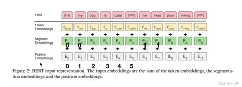Bert学习笔记简单入门版自学bert Csdn博客 Bert学习笔记简单入门版自学bert Csdn博客