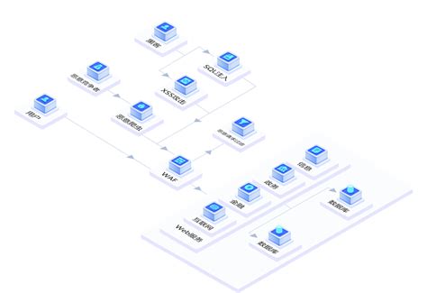 安全 如何有效解决网站被cc的困扰 个人文章 segmentfault 思否