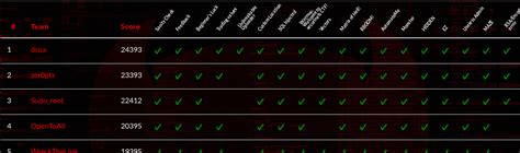 Securinets Ctf Quals 2019 Writeup Ctfするぞ