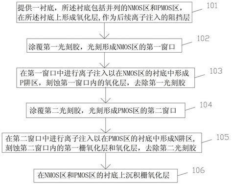 Complementary Metal Oxide Semiconductor Cmos Gate Oxide Layer Forming