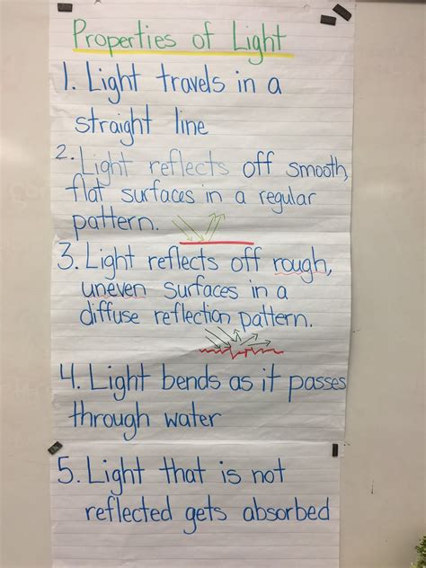 Properties Of Light Ppt Grade 4