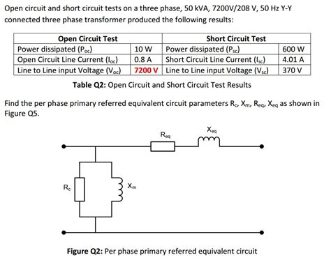 solved open circuit and short circuit tests on a three