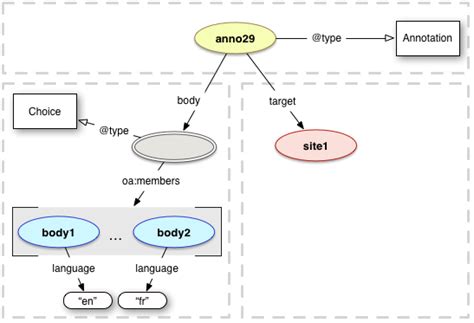 Web Annotation Data Model