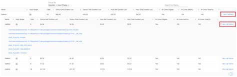 （推荐）ascend Pytorch Profiler数据采集与分析 Profiling数据采集及分析 性能调优 Pytorch 网络模型迁移和训练 Cann商用版700开发文档 昇腾社区