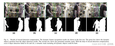 论文阅读rgb D Inertial Odometry For A Resource Restricted Robot In