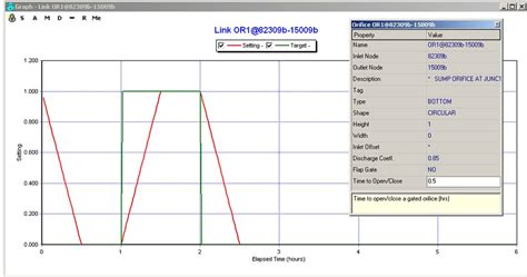 Orifice Open And Close Speed An The Target Setting Icm Swmm And Icm Infoworks Swmm5 And Swmm5