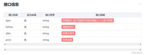 Power Automate 调用apipower Automate Api Csdn博客